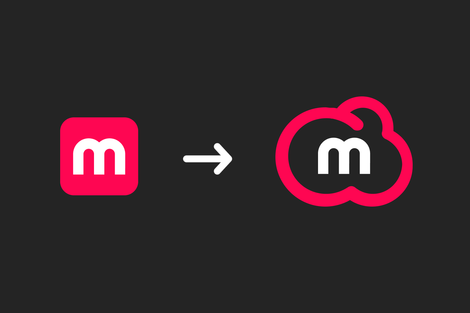 Mimacom Flowable Group's Cloud Migration Success